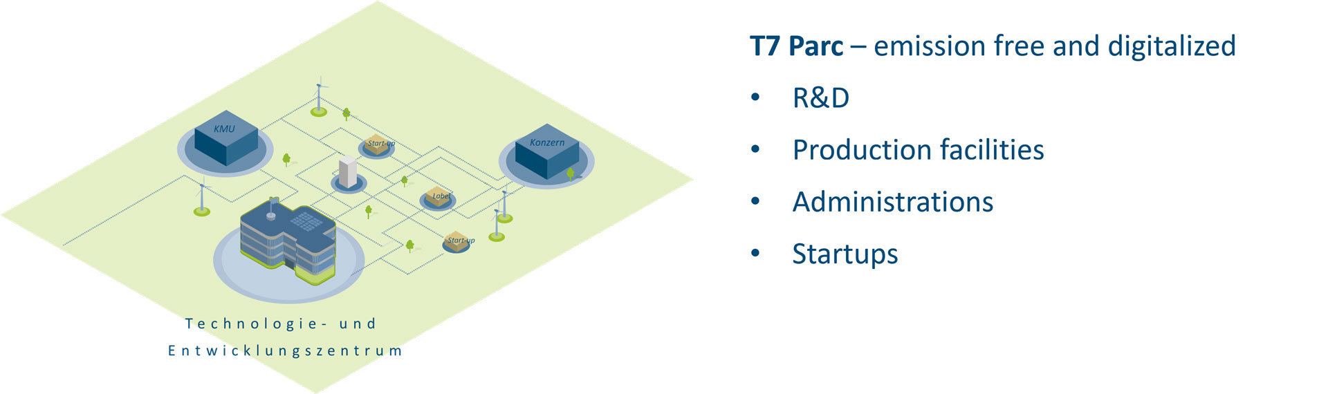 Textile factory 7.0 – Rethinking industry – shaping the future!